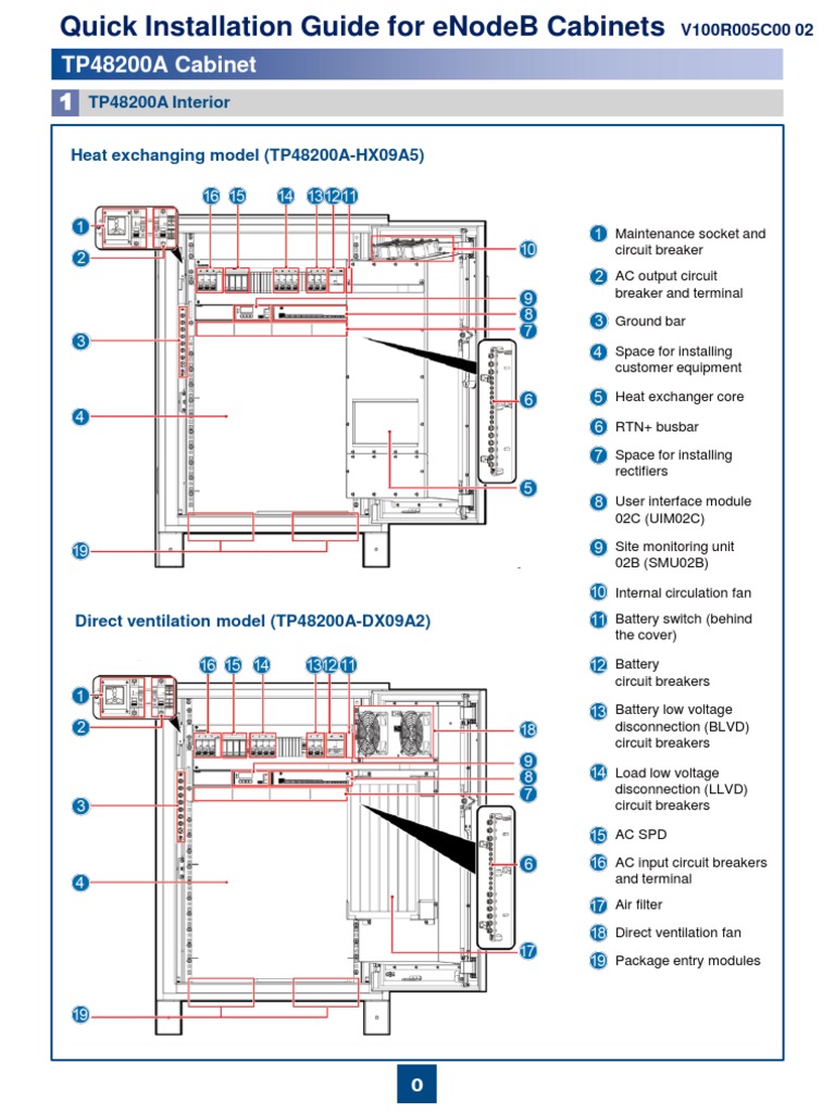 Quick Installation Guide For eNodeB Cabinets (V100R005C00 - 02) (PDF ...