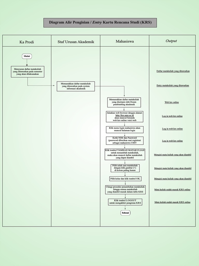 Diagram Alir Pengisian KRS UKURAN A3 | PDF