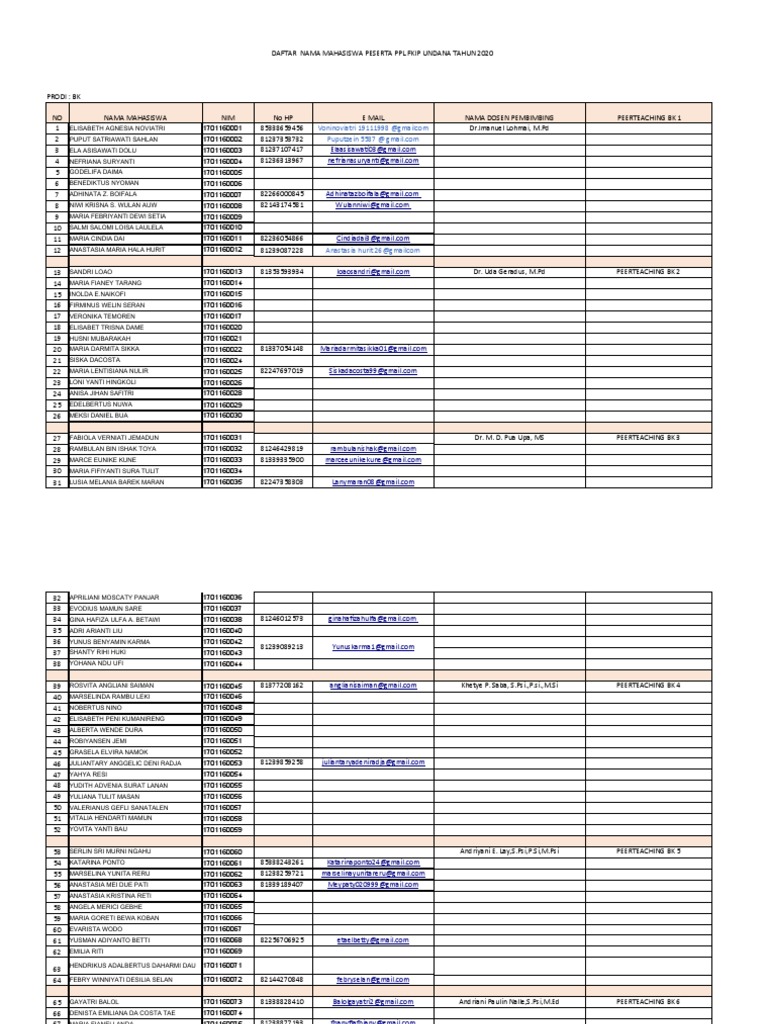 Final PPL Tahun 2020 | PDF