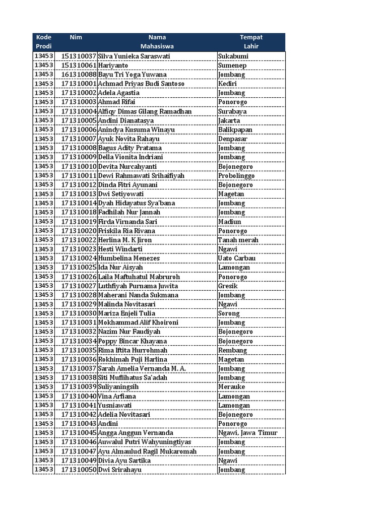 Data Wisudawan | PDF