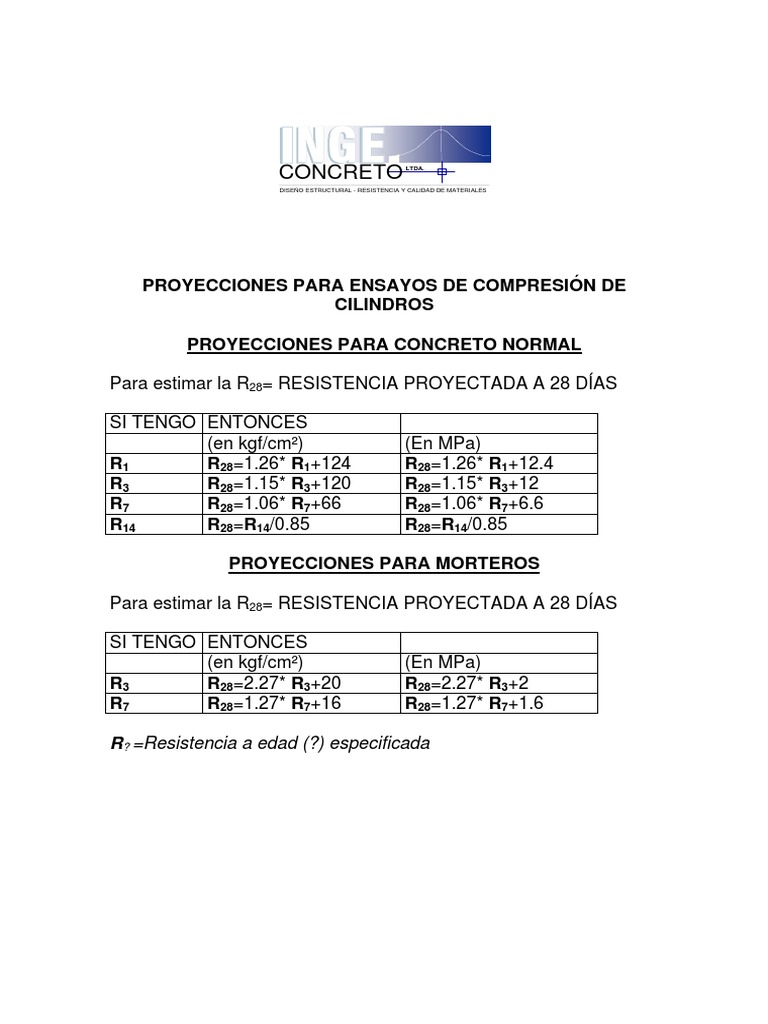 Concreto Normal y Mortero Proyecciones | PDF