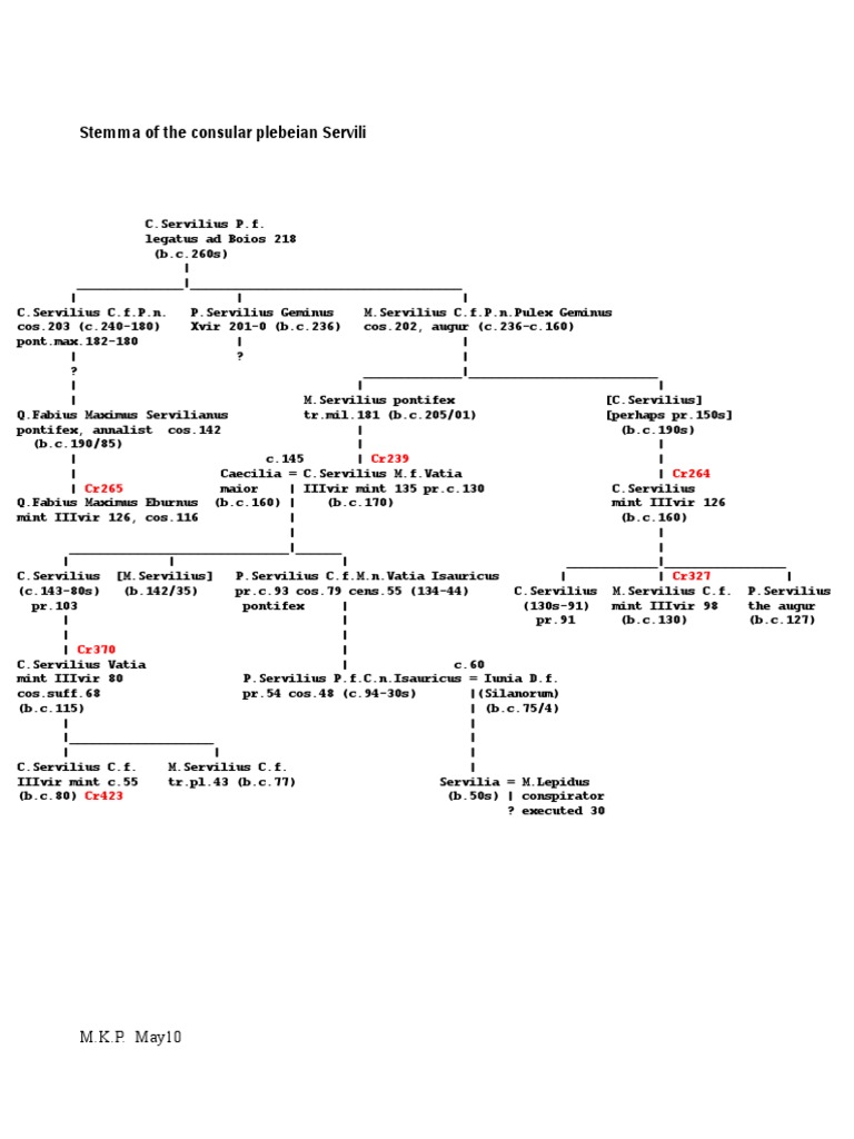 Servilian Stemma Republic PDF | PDF | Ancient Romans | Ancient Roman Titles