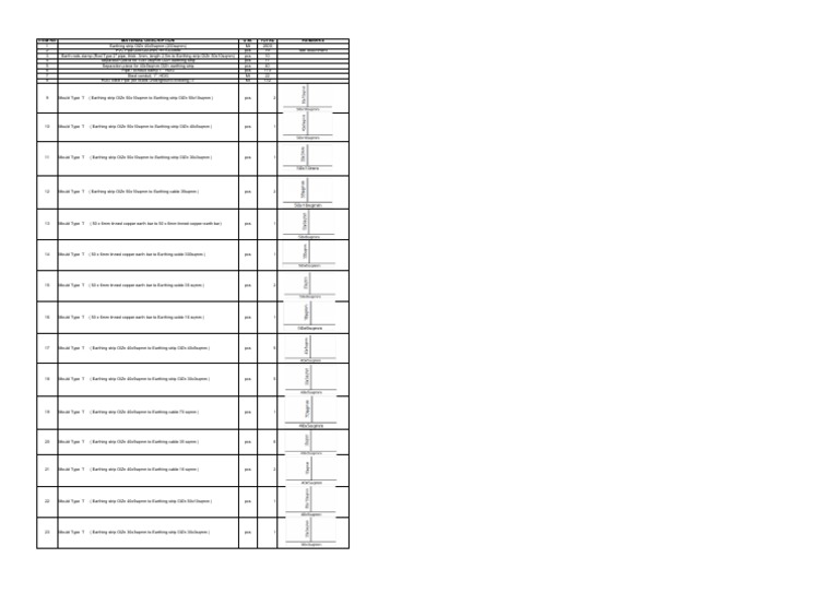 Earthing Material List | PDF | Pipe (Fluid Conveyance) | Gas Technologies