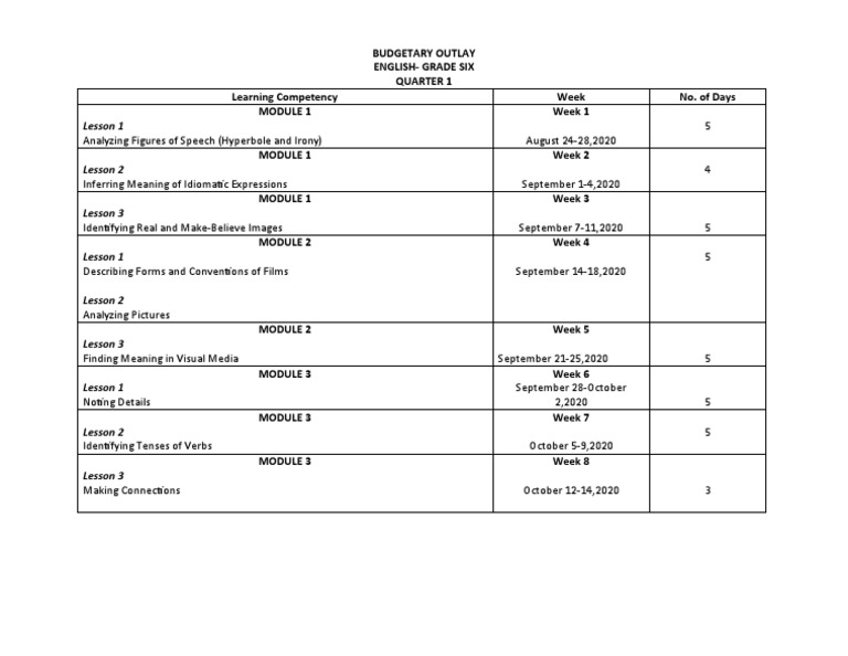 Lesson 1: Budgetary Outlay English-Grade Six Quarter 1 Learning ...