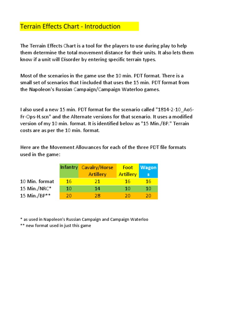 Terrain Effects Chart - Introduction: Wagon S | PDF | Battle Of ...