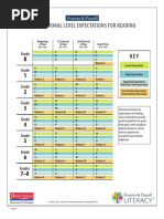 I Ready On Grade Level Ranges Reading | PDF