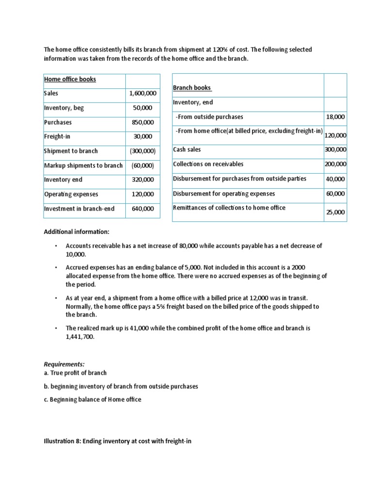 Home Office and Branch Accounting Example Problem | PDF | Inventory ...