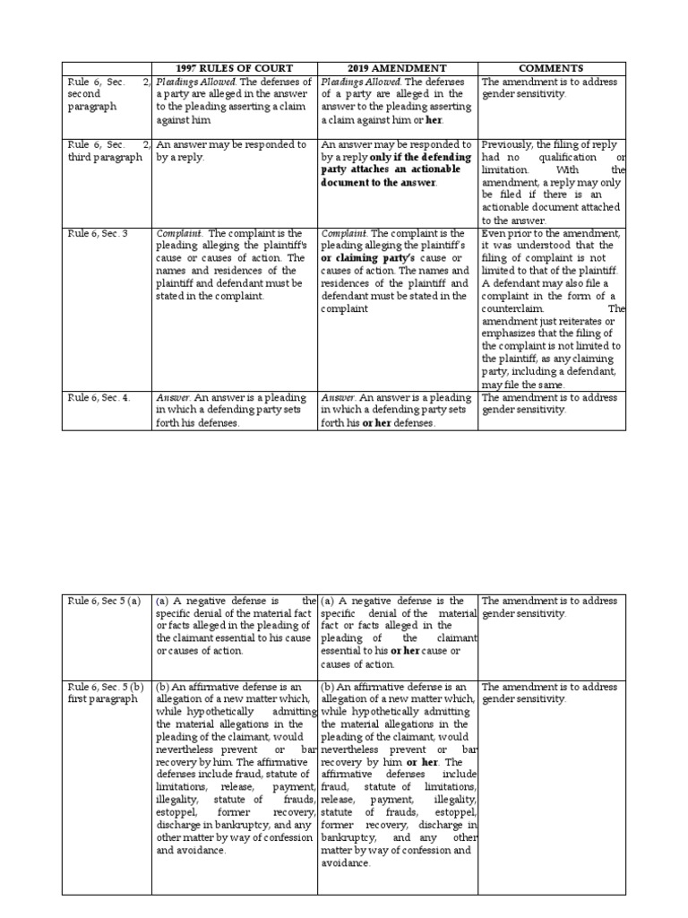 Matrix Comparison Amendment To Rules of Court 2020 | Download Free PDF ...
