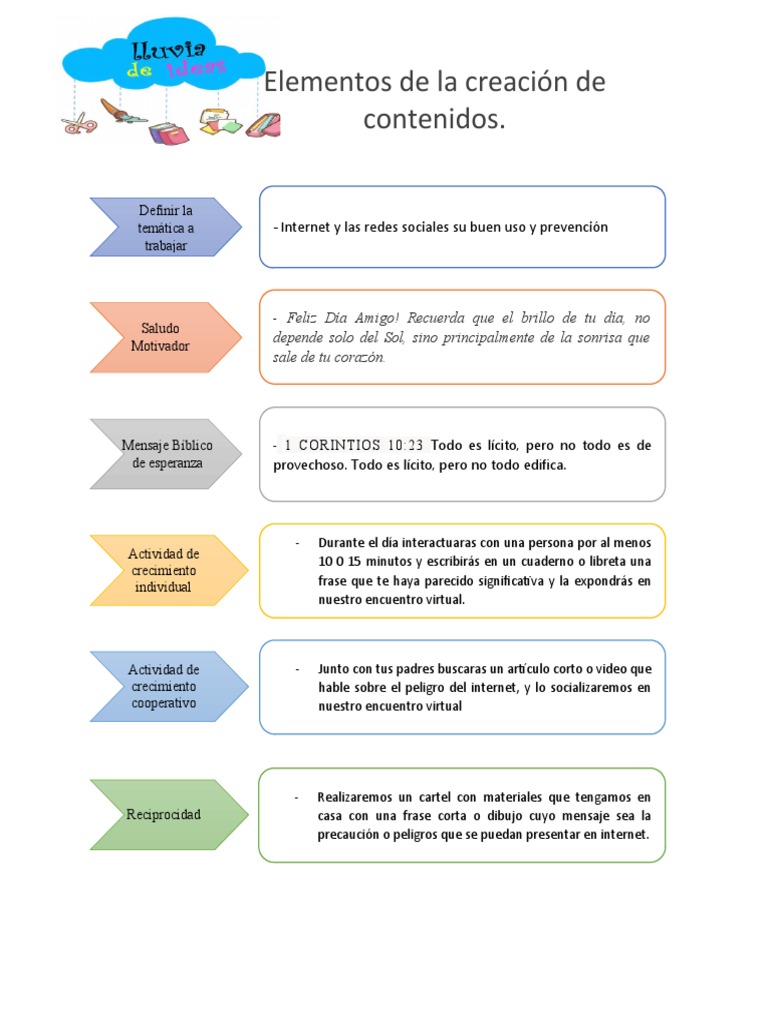Ejemplo Plantilla Ruta Didactica | PDF