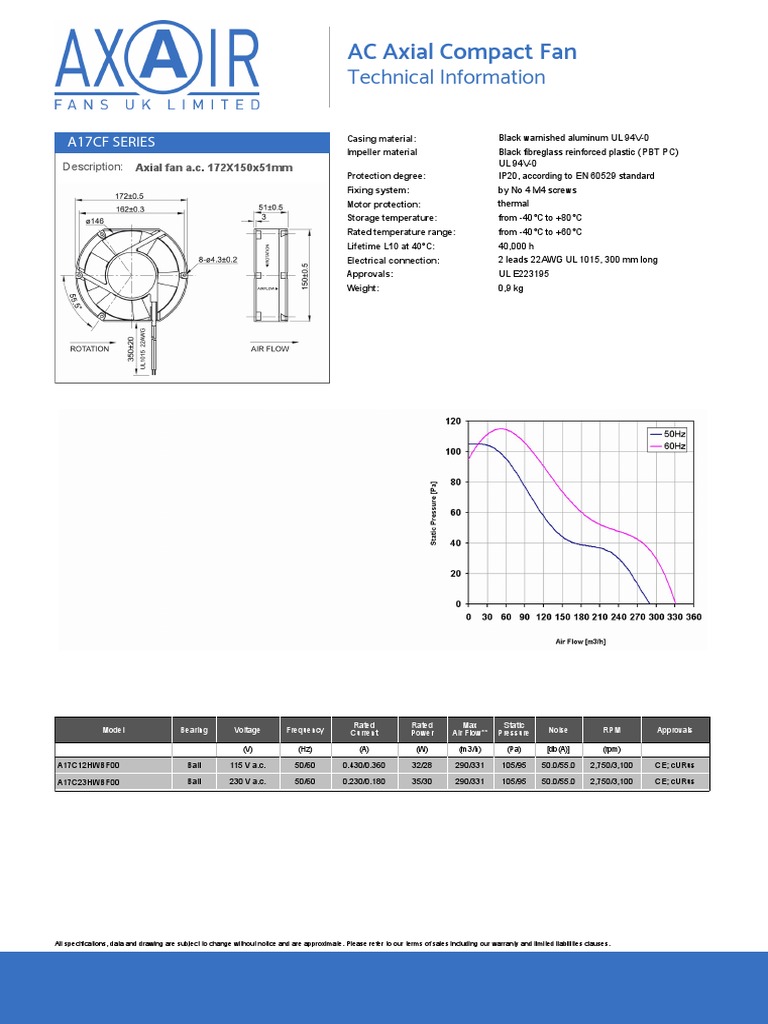 AC Axial Compact Fan: Technical Information | PDF | Alternating Current ...