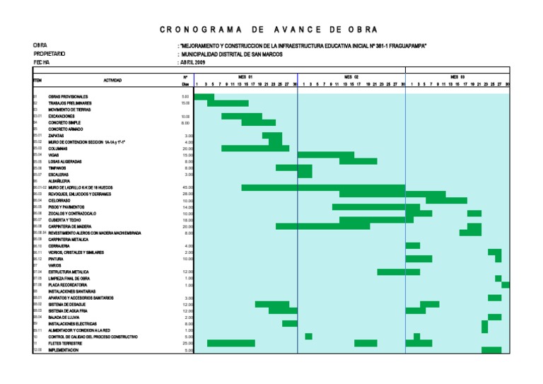 Cronograma de Obra. | PDF | Elementos arquitectónicos | Ingeniero civil