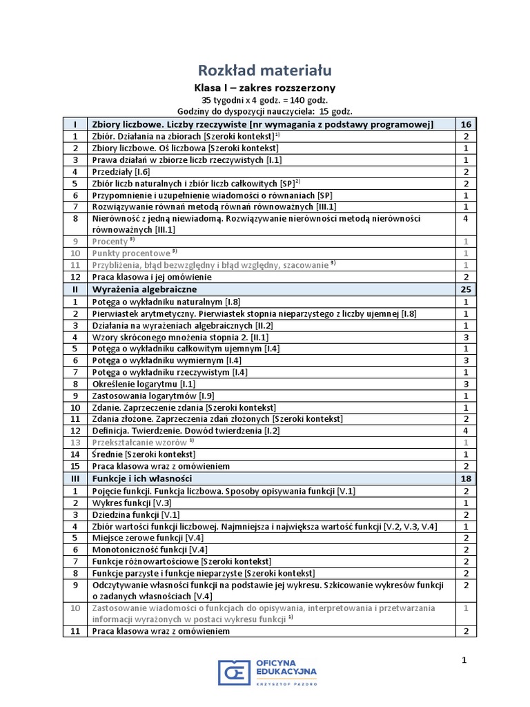 2019 Rozklad Materialu W Klasie 1 Liceum ZR - Wymagania | PDF