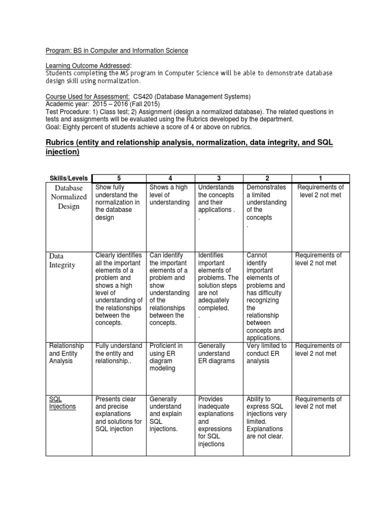 Rubrics (Entity and Relationship Analysis, Normalization, Data Integrity, and SQL Injection ...