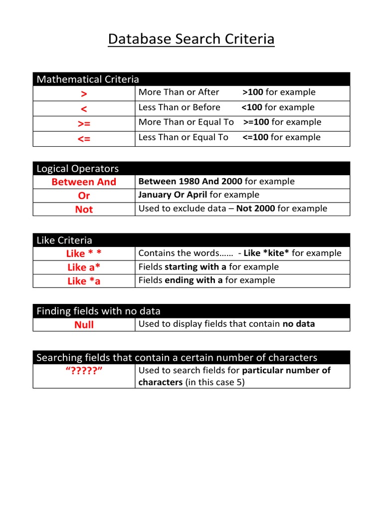 Common Database Search Criteria Pdf 