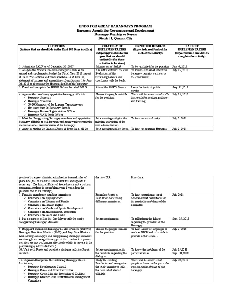 Bneo For Great Barangays Program Barangay Agenda For Governance and ...