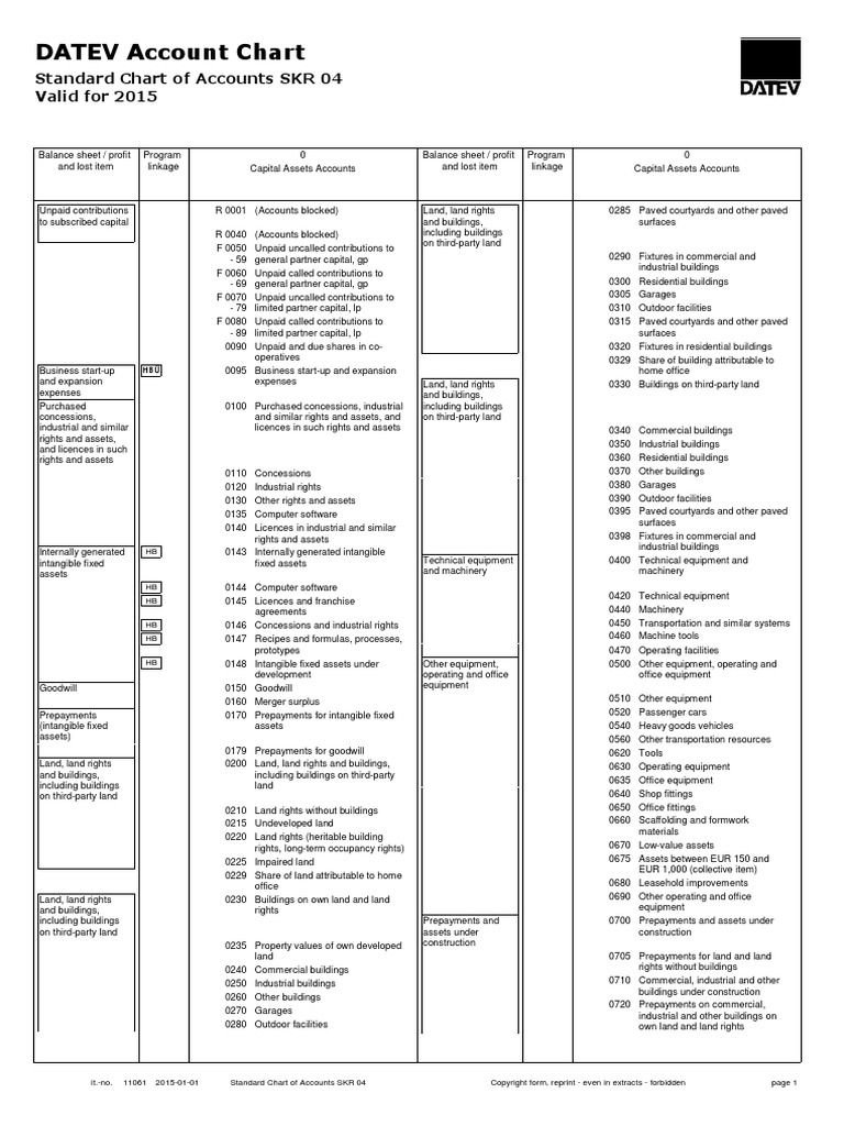 DATEV Account Chart: Standard Chart of Accounts SKR 04 Valid For 2015 | PDF | Balance Sheet ...