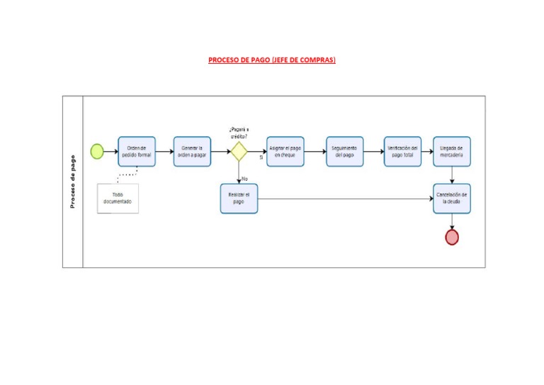 Diagrama de Pago | PDF