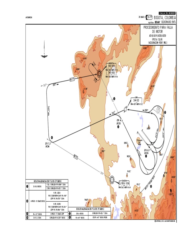 Carta EOSID | PDF | Avion a reacción | Ingeniería Aeroespacial