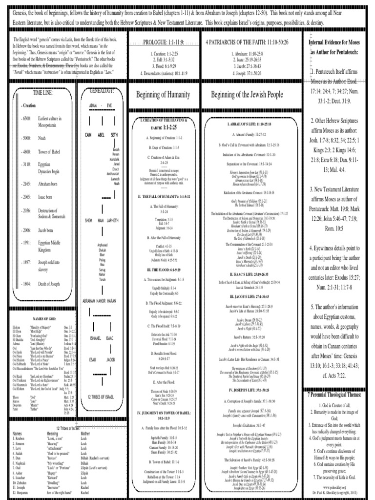 Genesis Chart by Dr. Paul R. Shockley | PDF | Book Of Genesis | Names ...