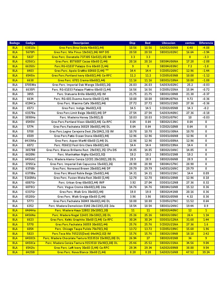 Inventory Discrepancy Report | PDF