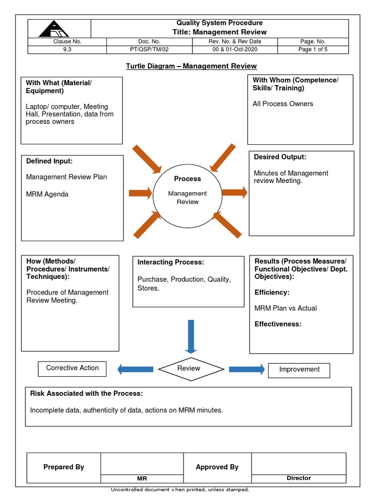 Procedure For Management Review PDF | PDF | Quality Management System ...