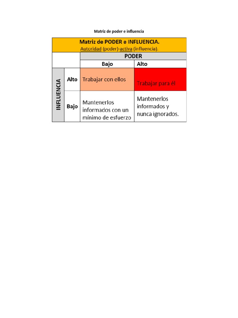 Matriz de Poder e Influencia | PDF