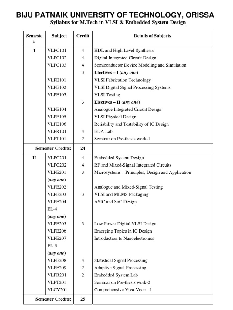 Bput Mtech Vlsi 2010 | PDF | Microelectromechanical Systems | Reliability Engineering