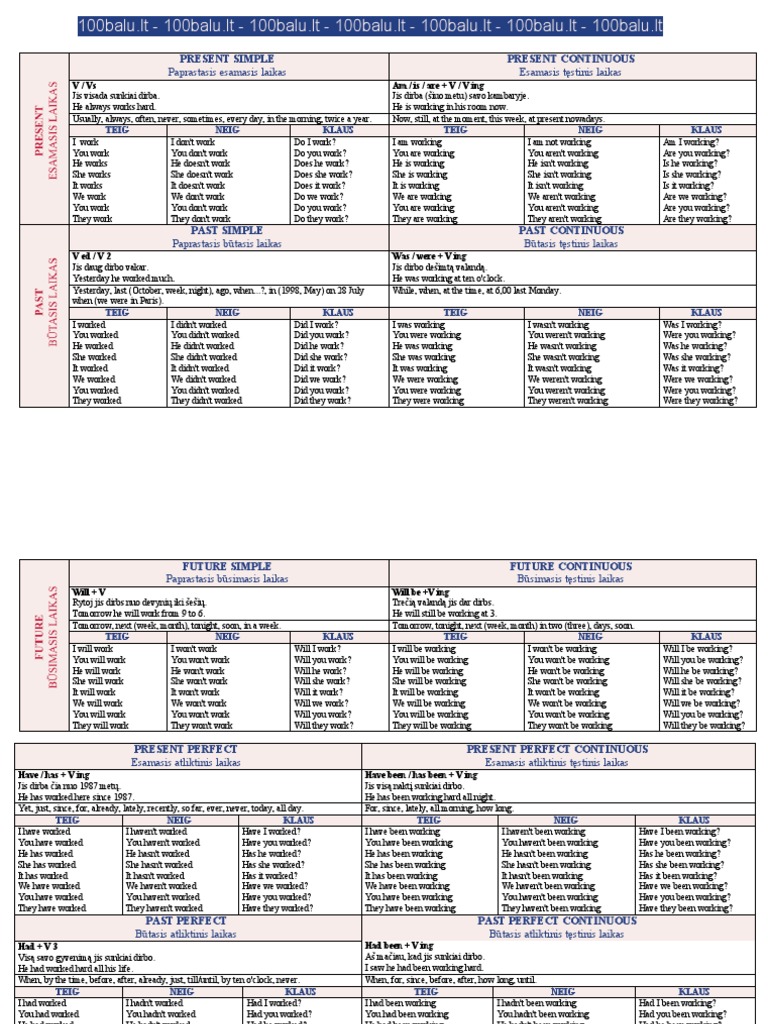 Anglu Kalbos Laiku Lentele | PDF | Grammar | Language Mechanics