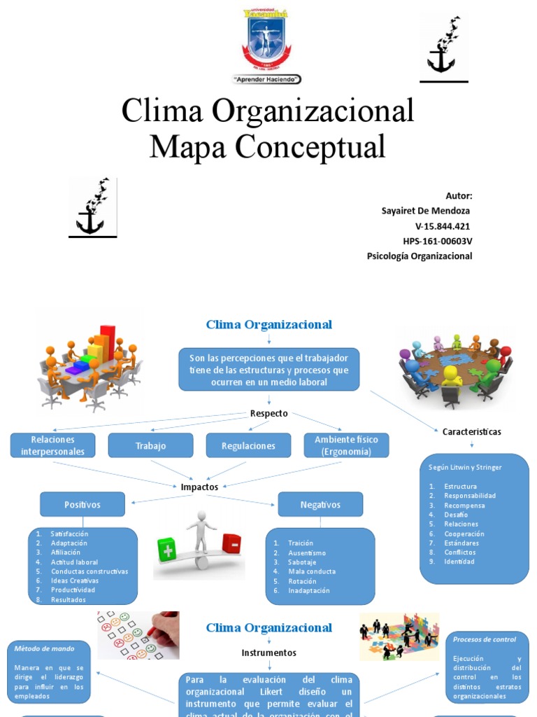 Mapa Conceptual Clima Organizacional | PDF | Psicología industrial y ...
