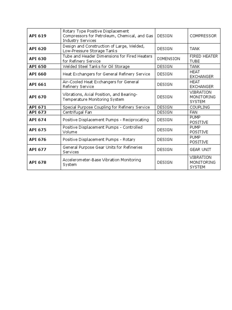 Api 619 Api 620 Api 630 Api 650 Api 660 Api 661 Api 670 Api 671 Api 673 ...
