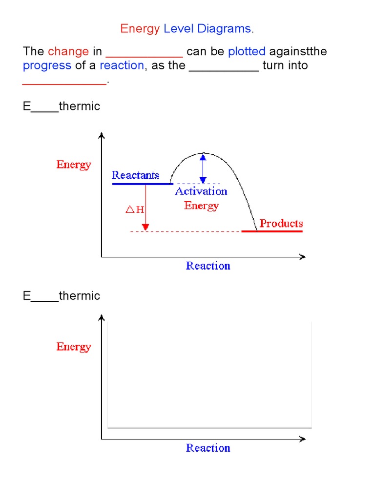 Energy Level Diagrams Explained | PDF