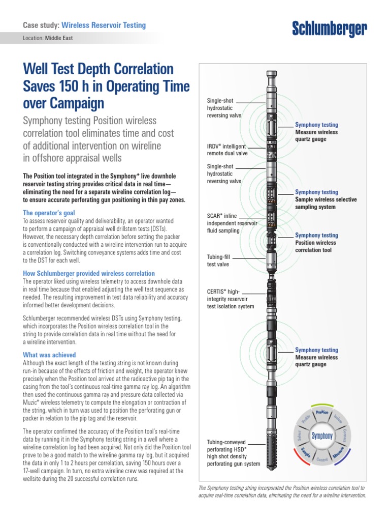 Well Test Depth Correlation Saves 150 H in Operating Time Over Campaign ...