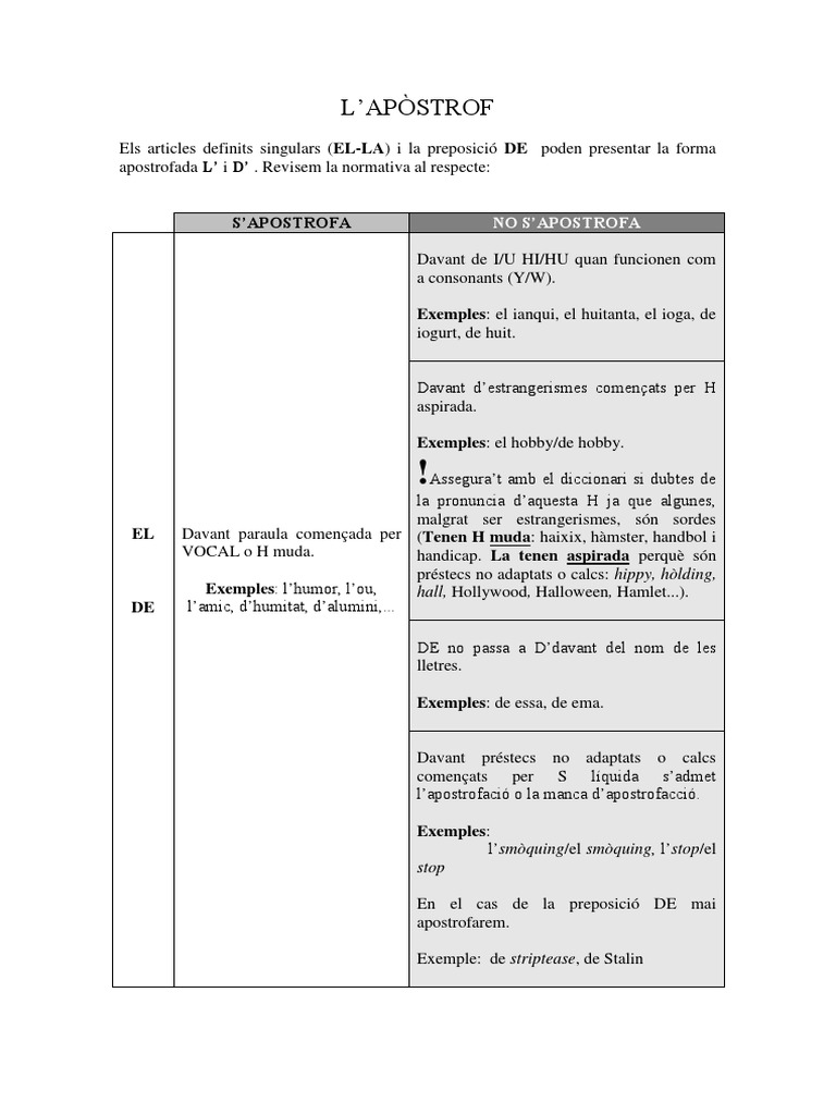 Teoria Apóstrof | PDF