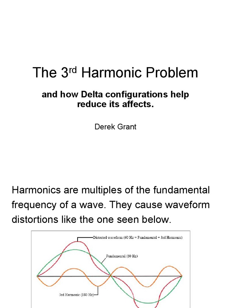 3rd harmonic | Power Electronics | Electrical Engineering | Free 30-day ...