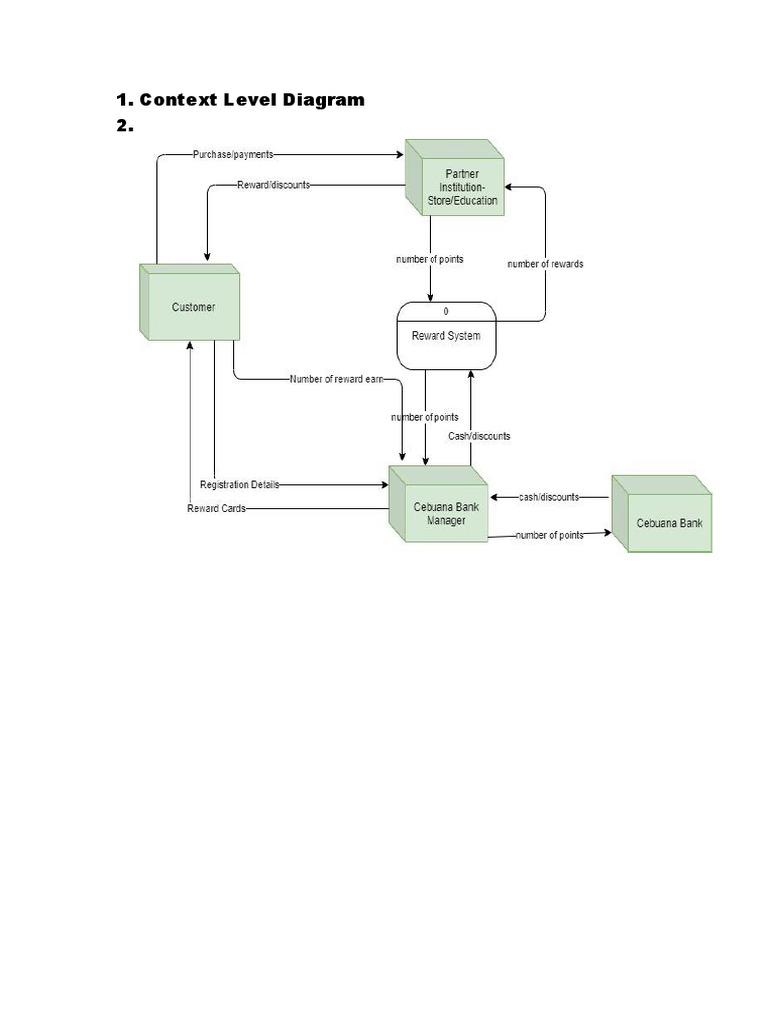 Context Level Diagram Overview | PDF