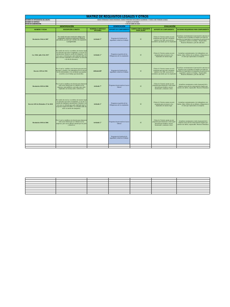 Matriz Req Legales Modelo | PDF | Gestión de recursos humanos | Justicia