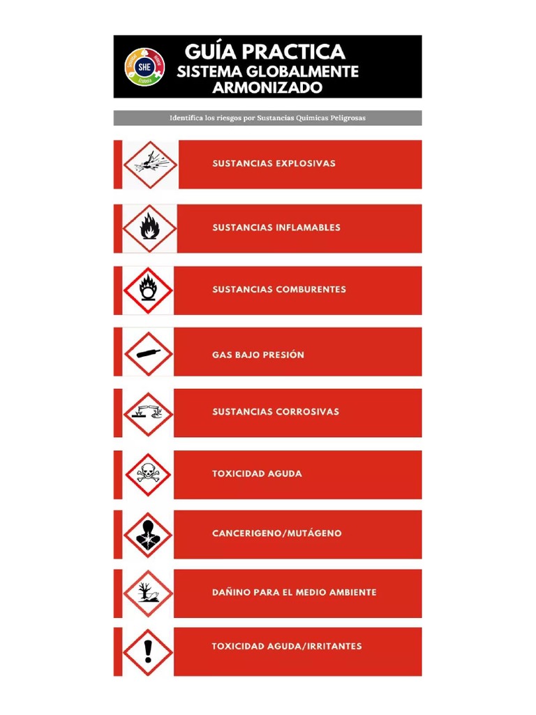 Pictogramas NOM 018 | PDF