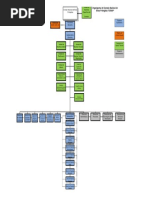 Qué Es El CONAP | PDF