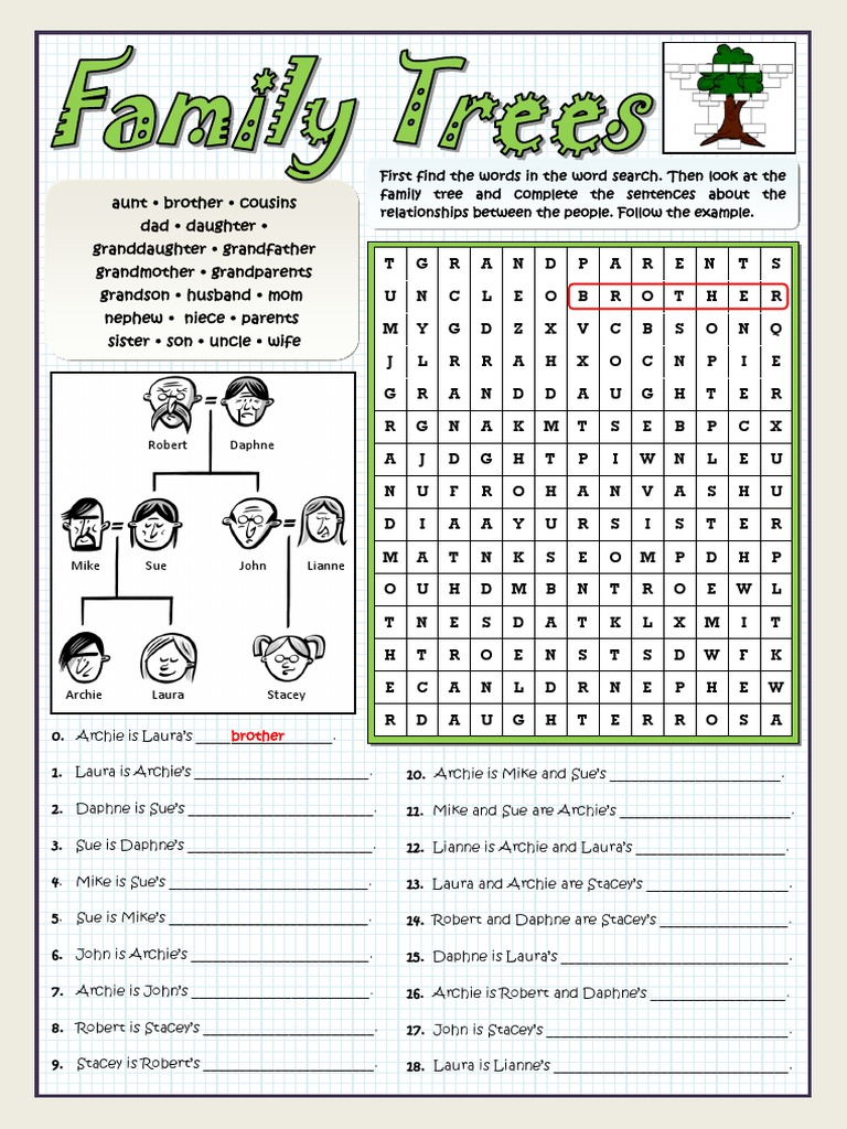 Family Tree Worksheet | PDF | Grandparent | Interpersonal Relationships