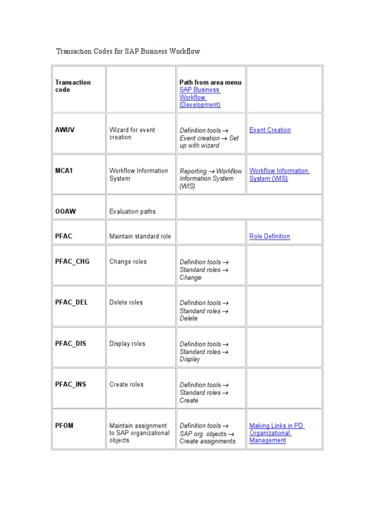 Transaction Codes For SAP Business Workflow | PDF | Computing | Medical Diagnosis