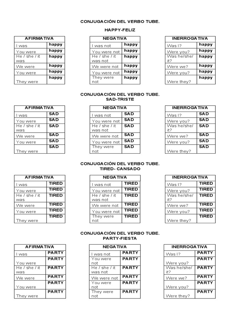 Conjugación Del Verbo Tube | PDF