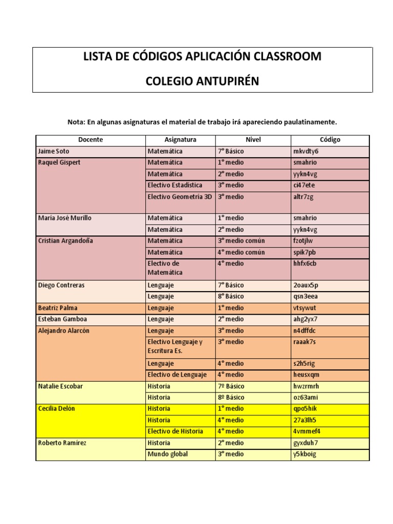 Lista - Codigos - Classroom - Antupirén | PDF | Investigación | Academia