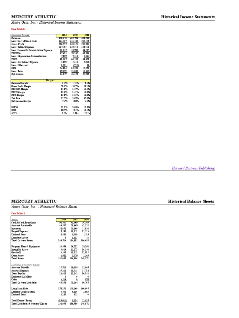 Mercury Athletic Historical Income Statements | PDF | Earnings Before ...