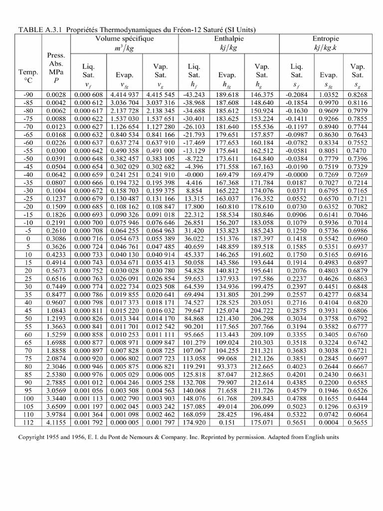 Tables Fréon-12 | PDF