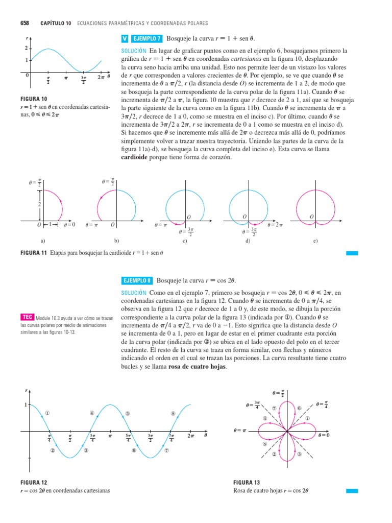 Cardioide Porque Tiene Forma de Corazón.: Sen en Coordenadas Cartesia ...