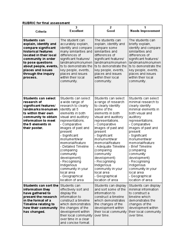 Rubric For Final Assessment Edss | PDF | Rubric (Academic) | Psychology