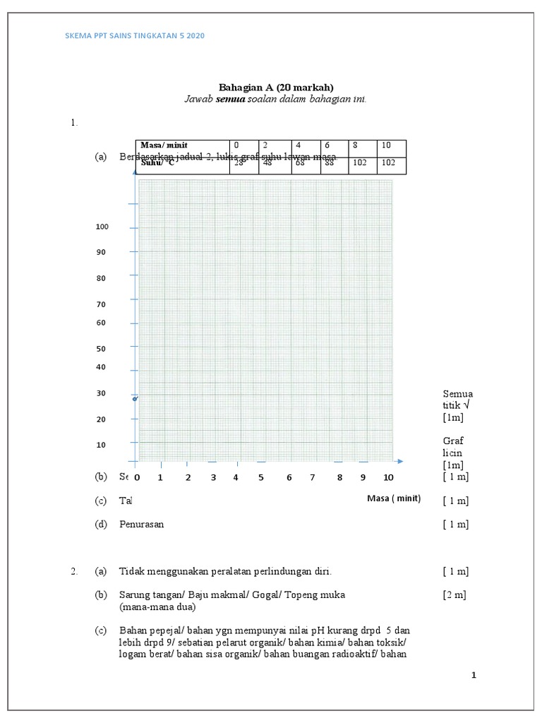 Skema PPT Sains K2 | PDF