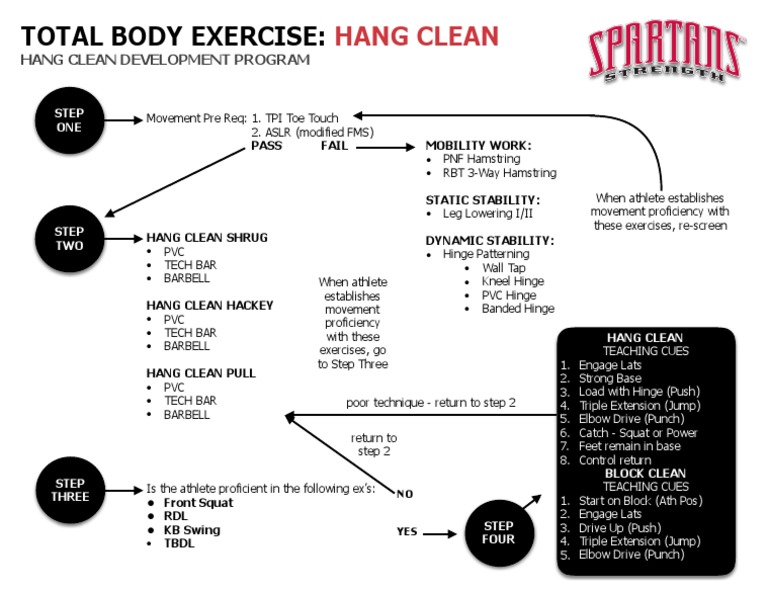 Hang Clean Training Guide | PDF | Recreation | Physical Exercise