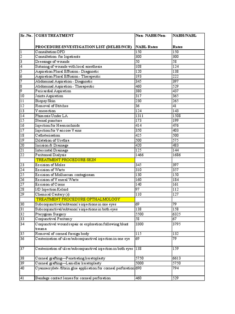 New CGHS Rate List 2020 | PDF | Hemodialysis | Catheter