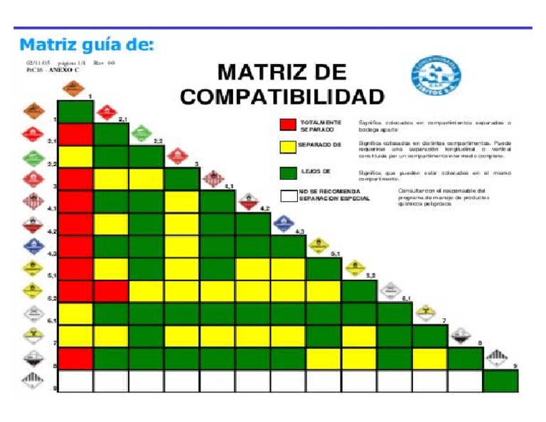 Matriz De Compatibilidad Pdf